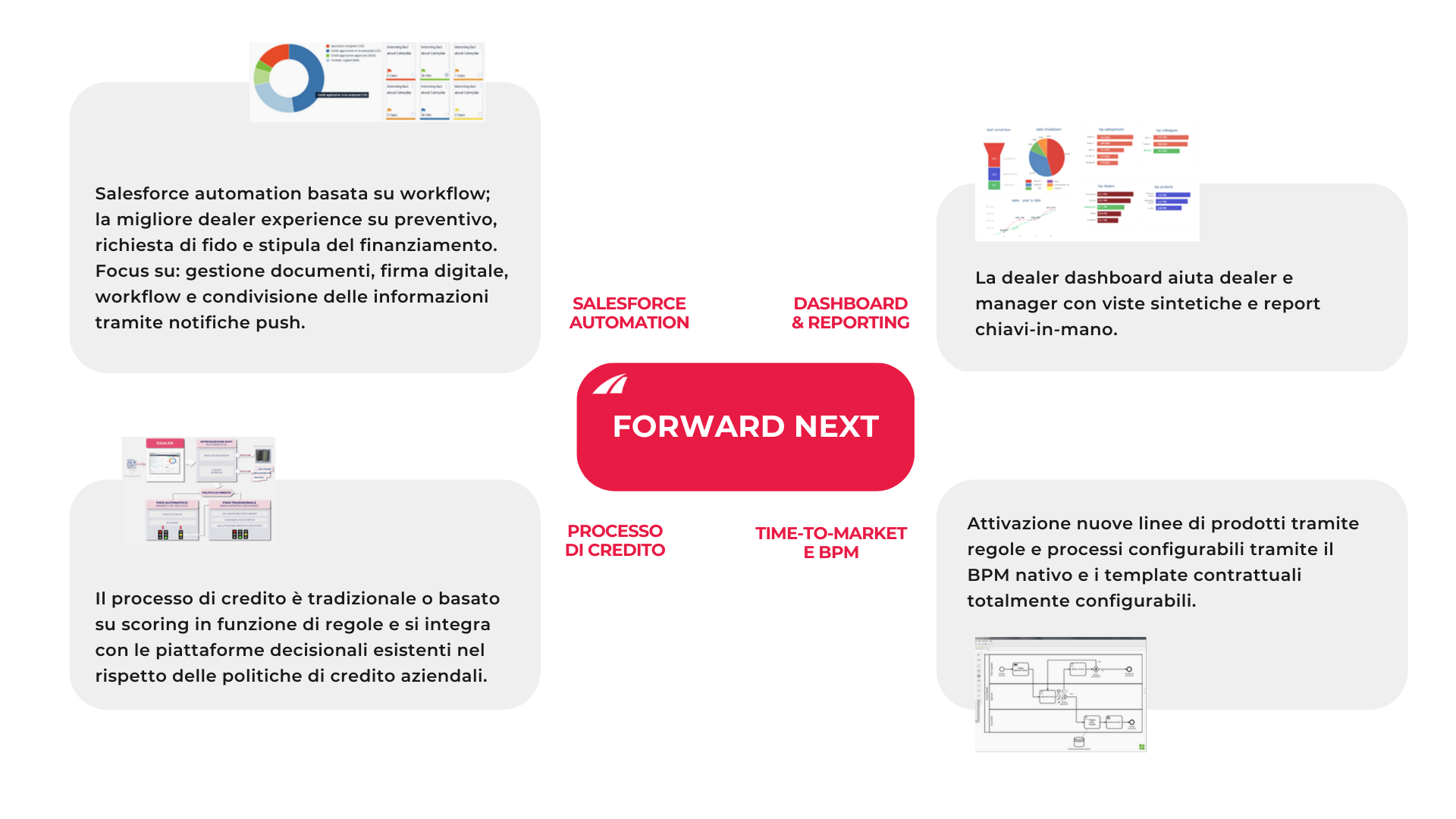 Soluzioni digitali per il settore Lending | Finwave
